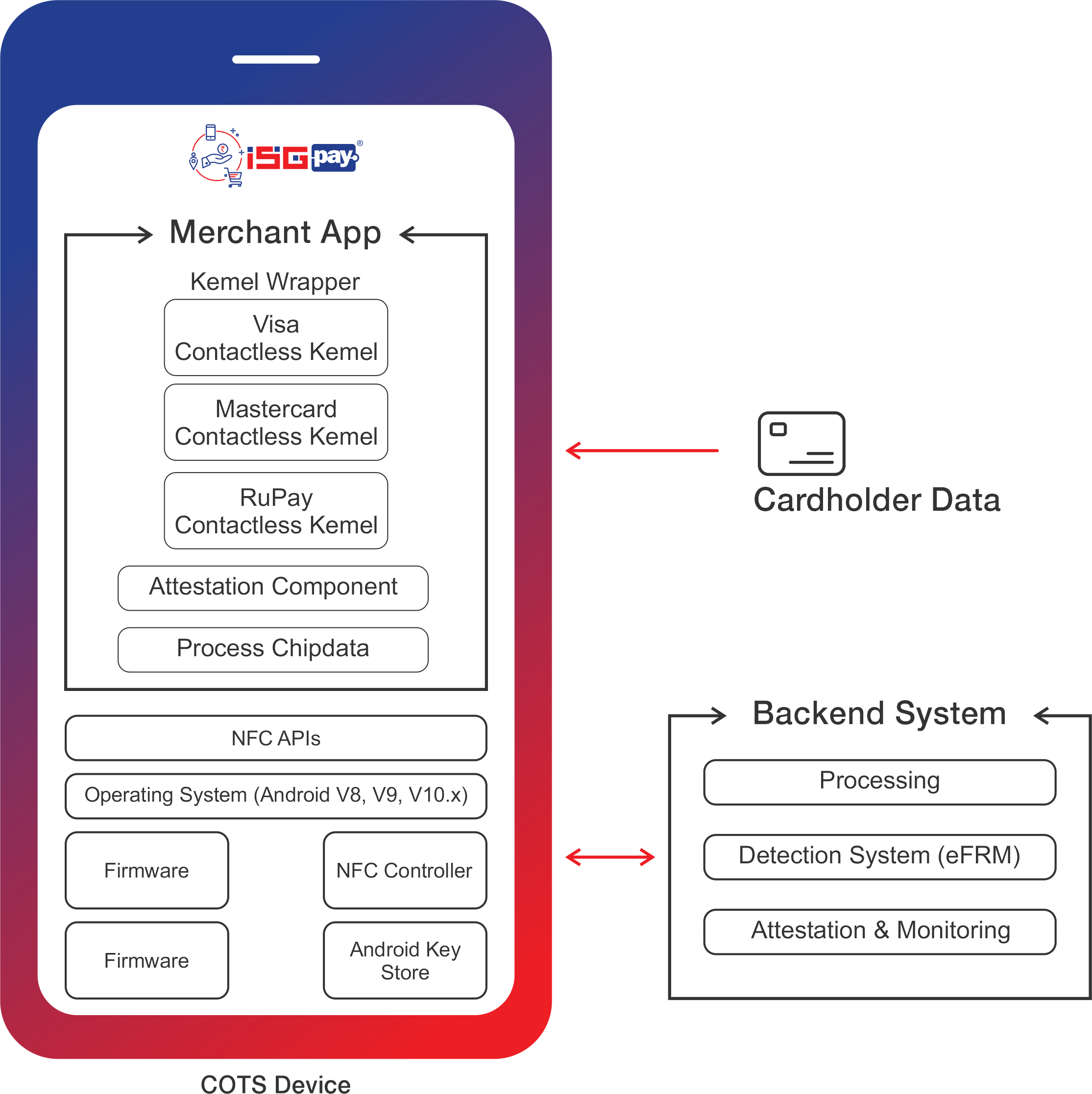 Tap & Pay (Soft POS) – ISGPay for Business Payments